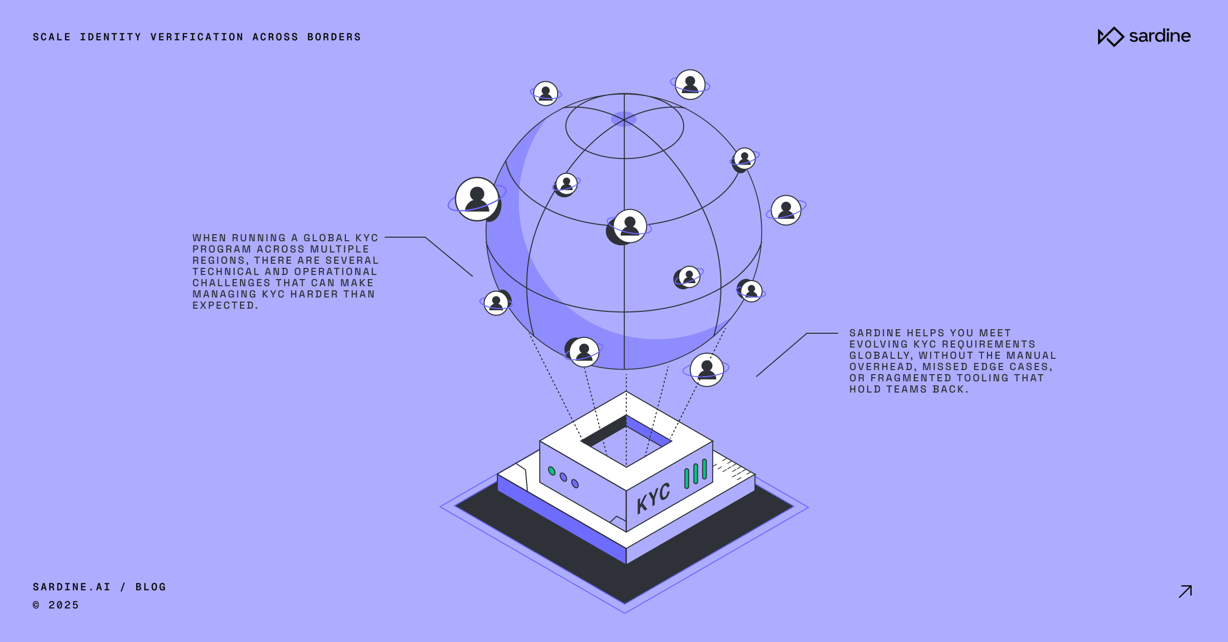 Global KYC | Scale Identity Verification Across Borders